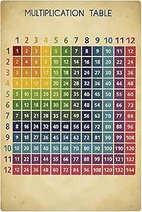 Amazon.com: ISOMEI Educational Math Metal Sign Multiplication Table ...