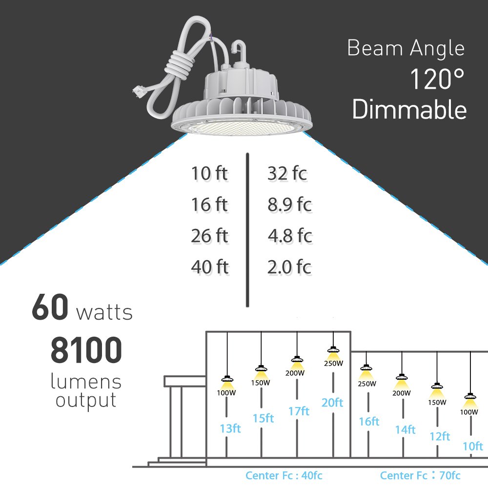 Snapklik.com : HYPERLITE Led High Bay Light 60W 8,000LM (135lm/w) 5000K ...