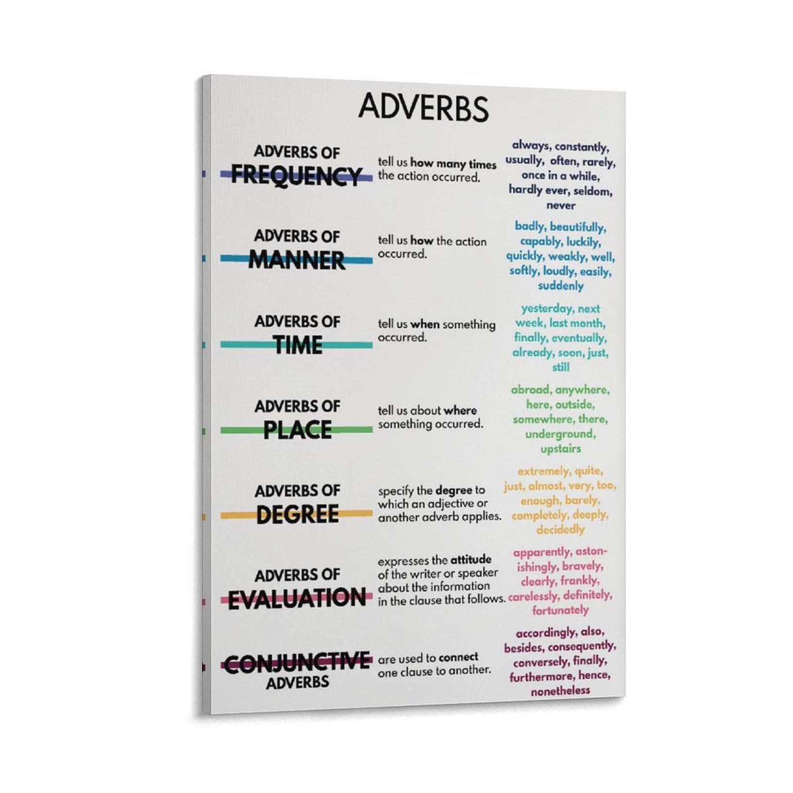 Vocabulary Archives English Grammar Here English Grammar Adverbs
