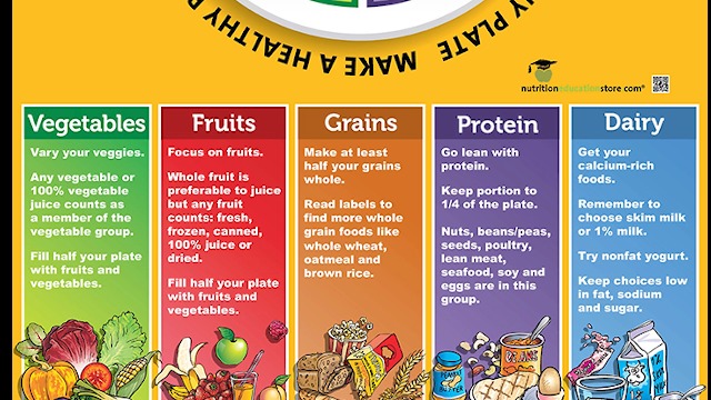 Myplate Serving Sizes Chart