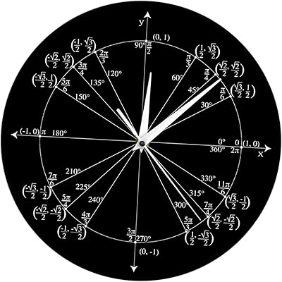 The Geeky Days Unit Circle Math Teacher Wall Clock Trigonometry Pre ...