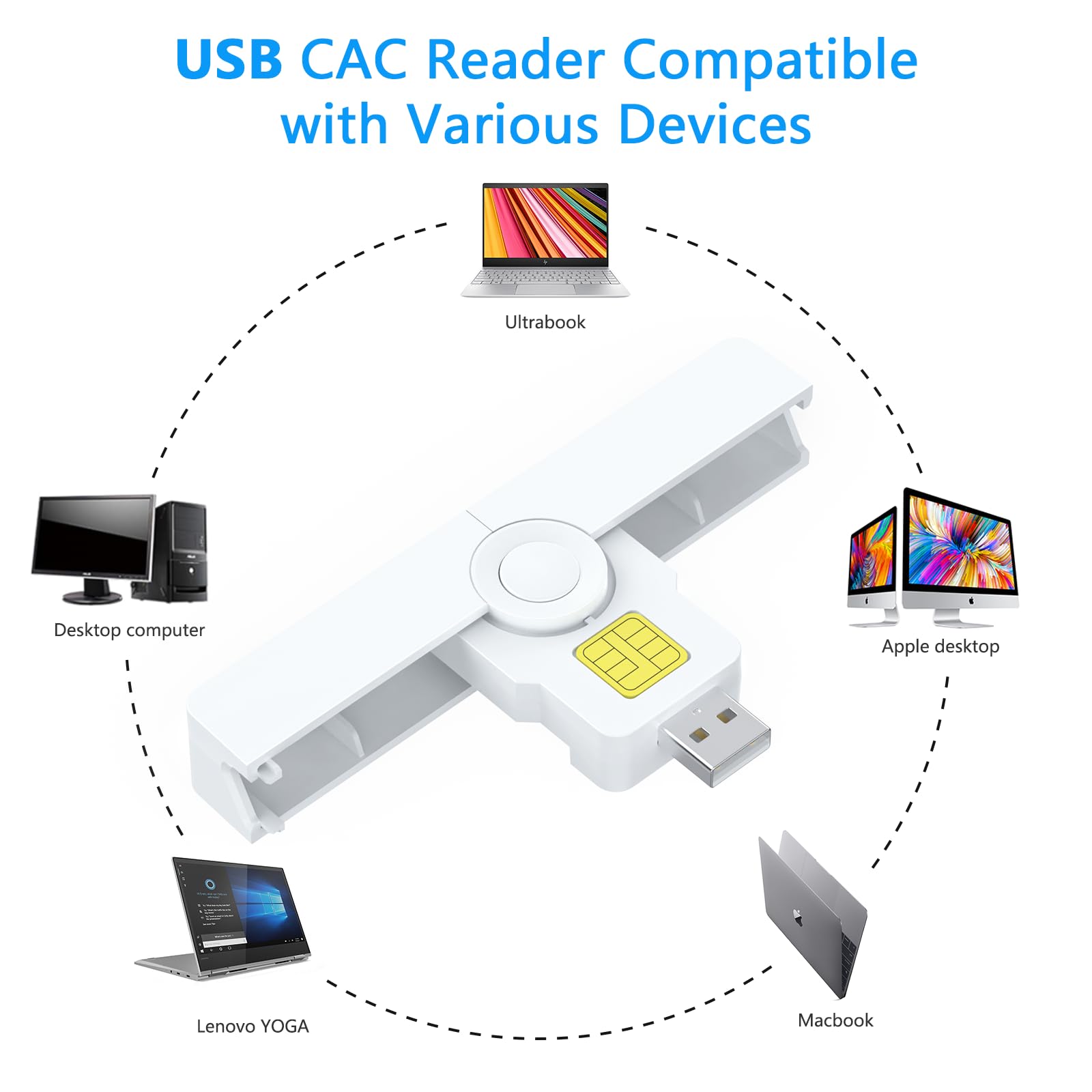 Apple Cac Card Readers
