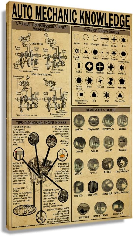 Amazon.com: Auto Mechanic Knowledge Poster Educational Wall Art ...