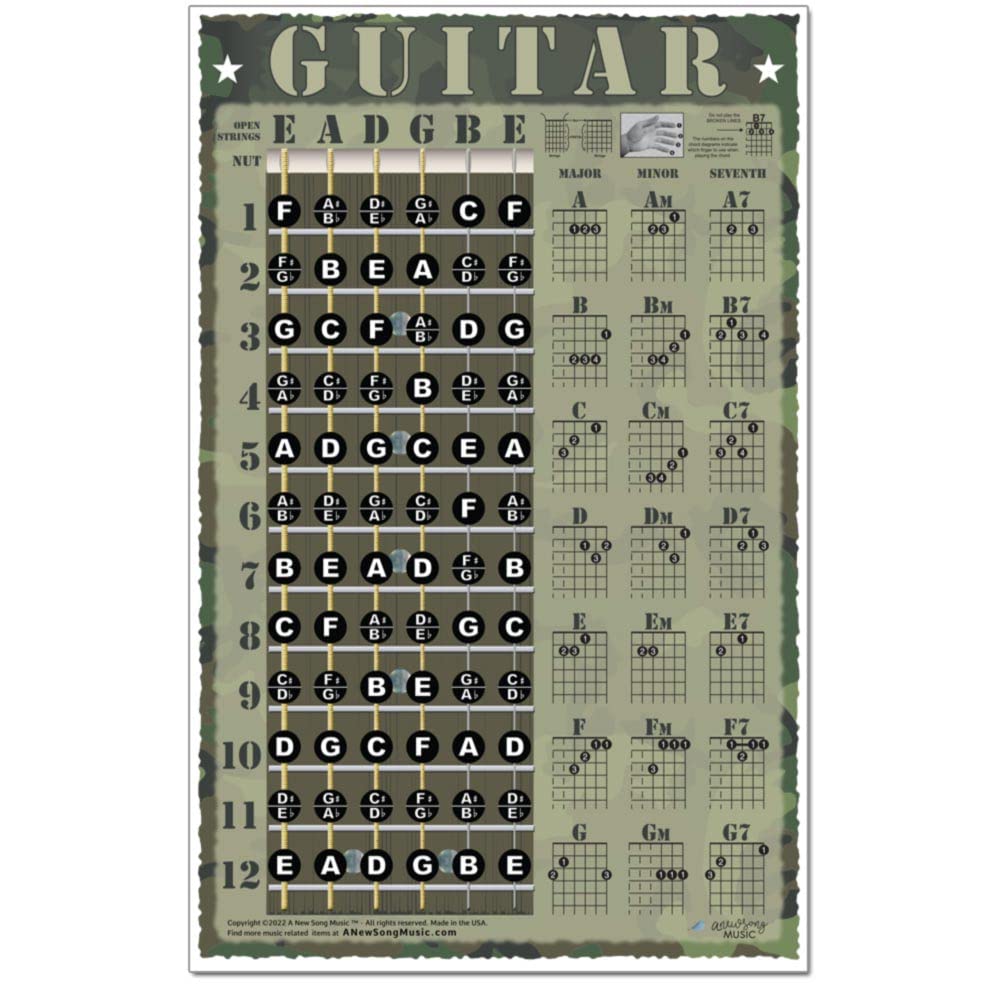 Snapklik.com : Guitar Camo Camouflage Chord & Fretboard Note Chart ...