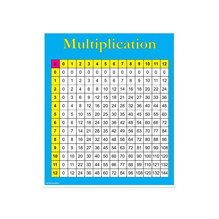 Buy Multiplication Table Chart Poster - Laminated - 24 x 28 Online at ...