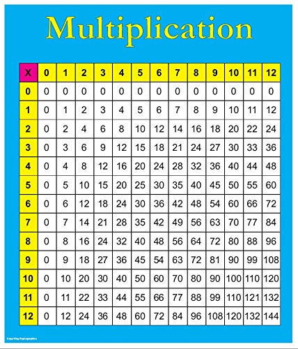Buy Multiplication Table Chart - Laminated - 24 x 28 Online at ...
