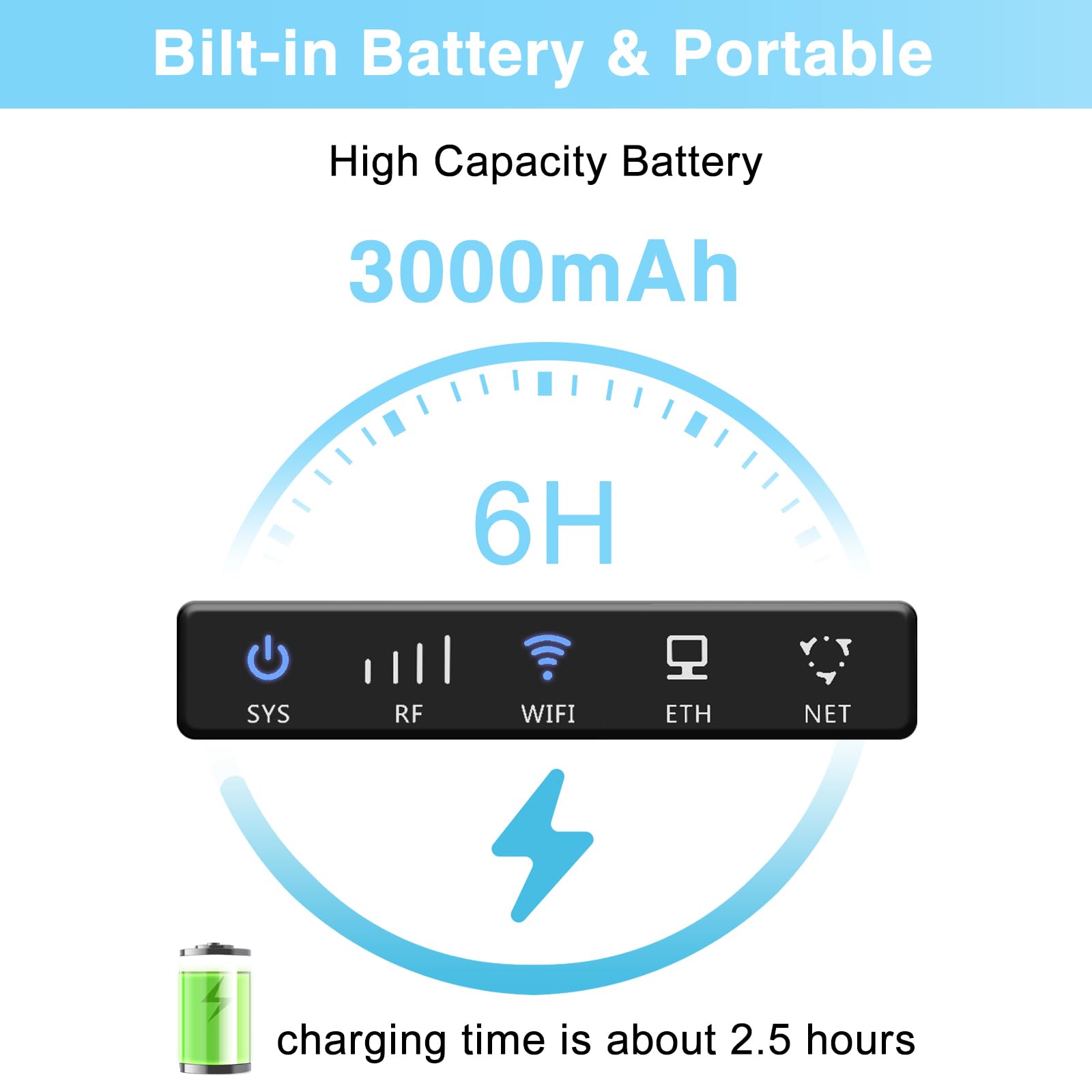 SmartSim 4G LTE WiFi Router with 5GB 1 Month Data Sim Card, Portable ...