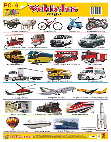 Buy WALL CHARTS PLASTIC NON TEARABLE OF VEHICLES FOR KIDS Book Online ...