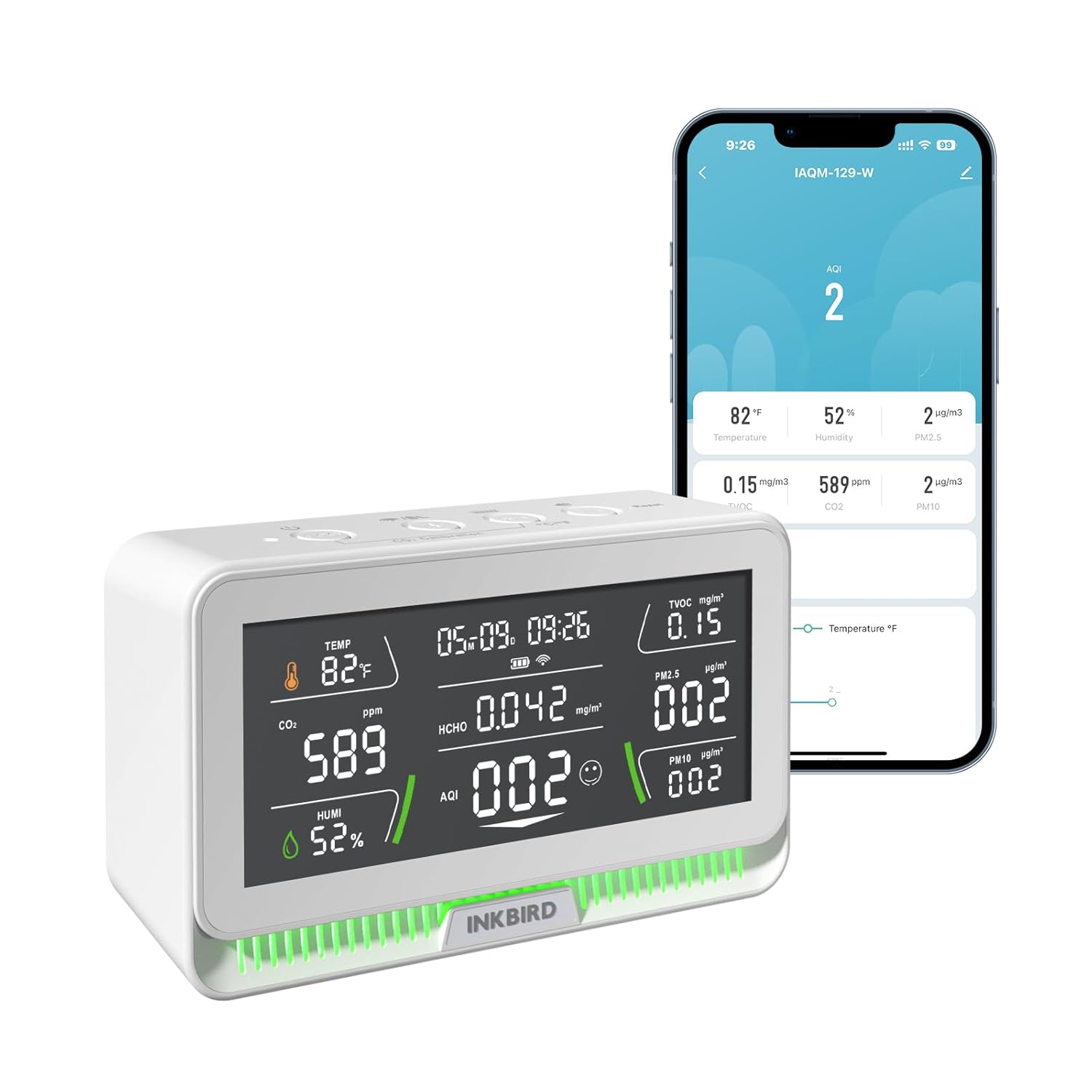 INKBIRD Smart Air Quality Monitor with Carbon Dioxide, PM2.5, PM10 ...