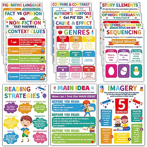 ZOIIWA 16 Reading Comprehension Posters for Classroom Decor - Want It All