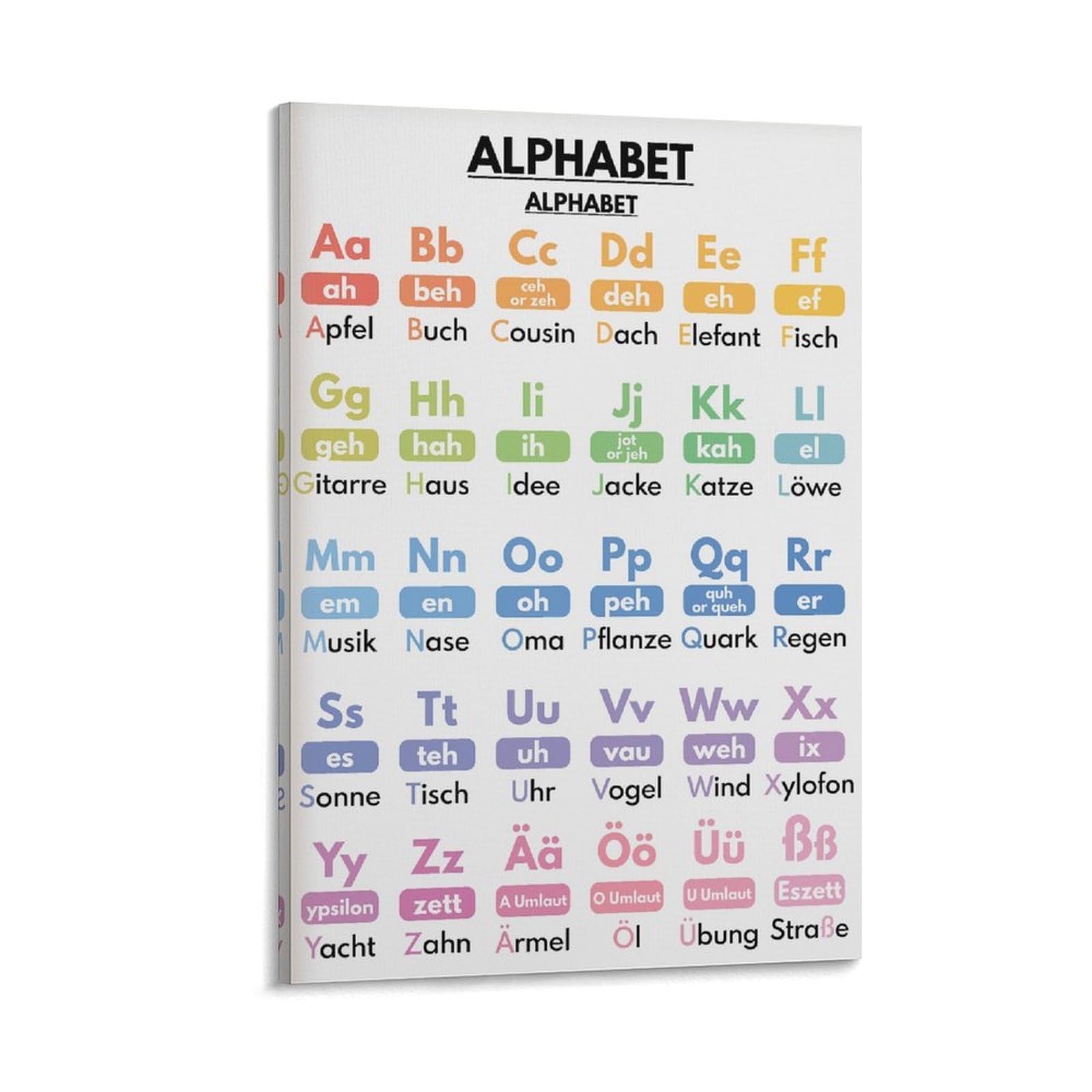German Alphabet Letters Names