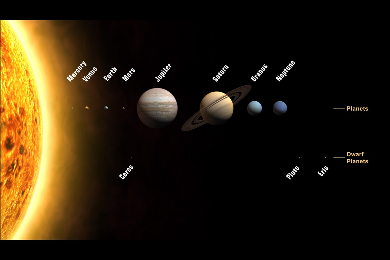 Drawn Planets To Scale