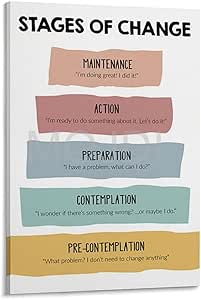 Amazon.com: Stages of Change Poster, Addiction, Recovery Poster ...