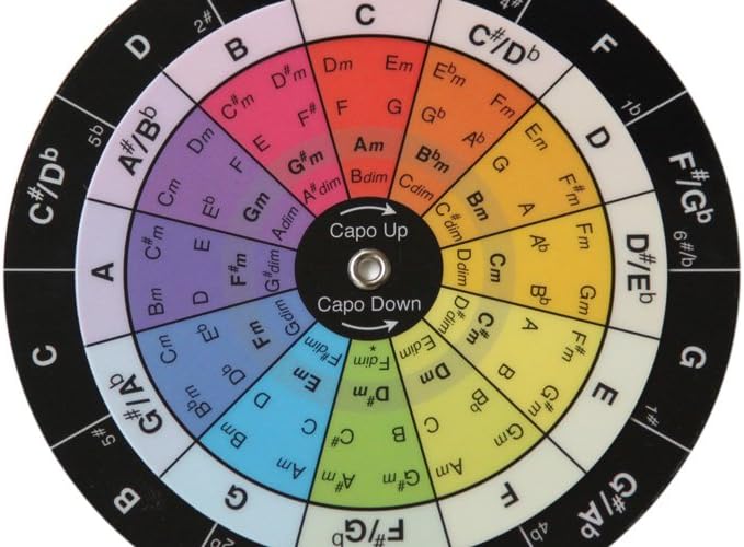 Amazon.com: Transposing & Capo Wheel 'The Major Keys' : Musical Instruments
