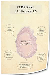 Amazon.com: Greejoeq Healthy Boundaries Mental Health Posters ...