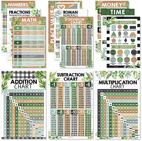Amazon.com : Colarr Multiples Posters Set Multiple Math Posters from 1 ...