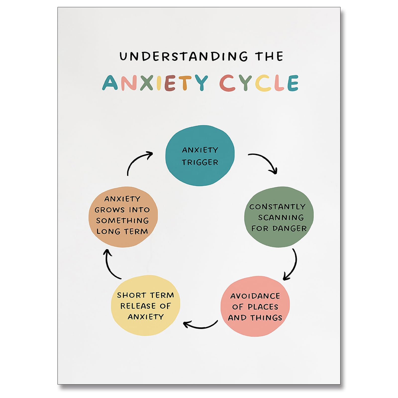 Snapklik.com : Mental Health Poster Growth Mindset Posters Positive ...