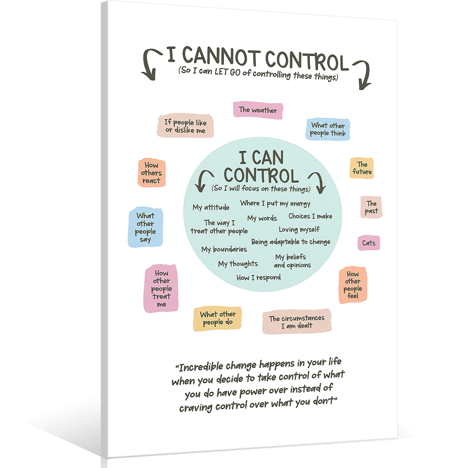 Amazon.com: uoyien Growth Mindset Mental Health Posters I Cannot ...