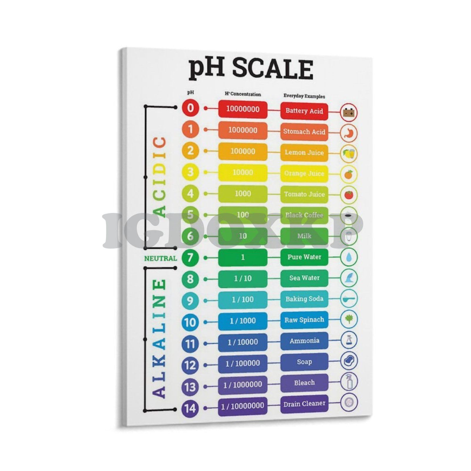 Ph Scale For Kids 279 Ph Scale Illustrations & Clip Art IStock | Ph