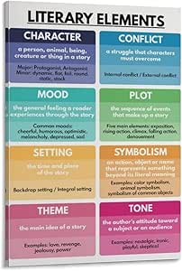 Amazon.com: Literary Elements Poster English Home School English ...