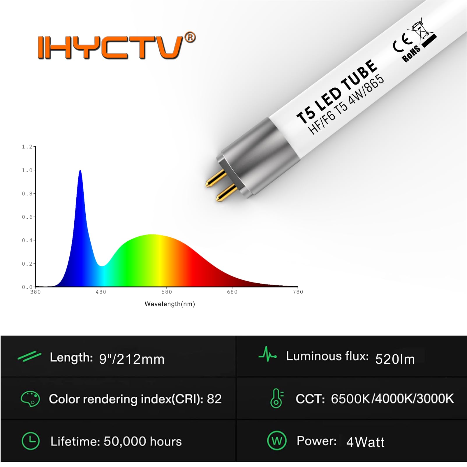 IHYCTV 4W T5 LED Tube 212mm 9 inch 520lm 6500k Daylight, Easy ...