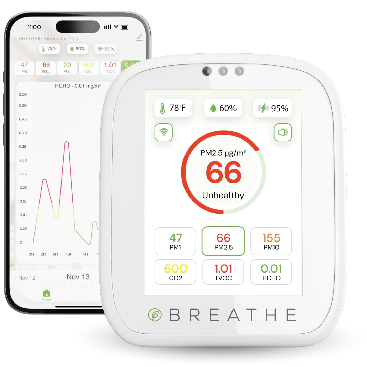 Amazon.com: Breathe Airmonitor Plus: 8-in-1 Indoor Air Quality Monitor ...
