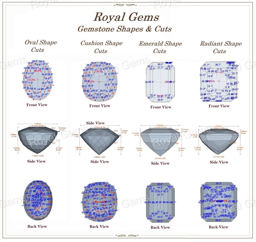 Royal Gems Natural Kanaga Pushparagam Stone सीलोन पीला पुखराज ओरिजिनल ...