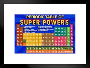 Amazon.com: Poster Foundry Periodic Table of Super Powers Blue ...