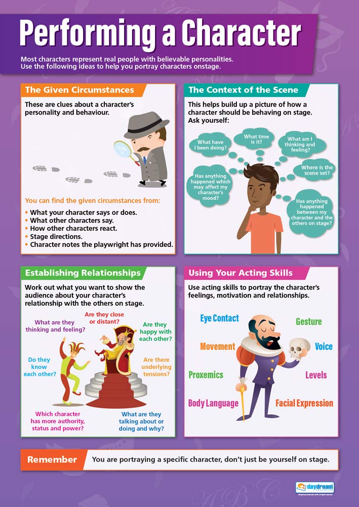 Daydream Education Performing a Character | Drama Posters | Gloss Paper ...