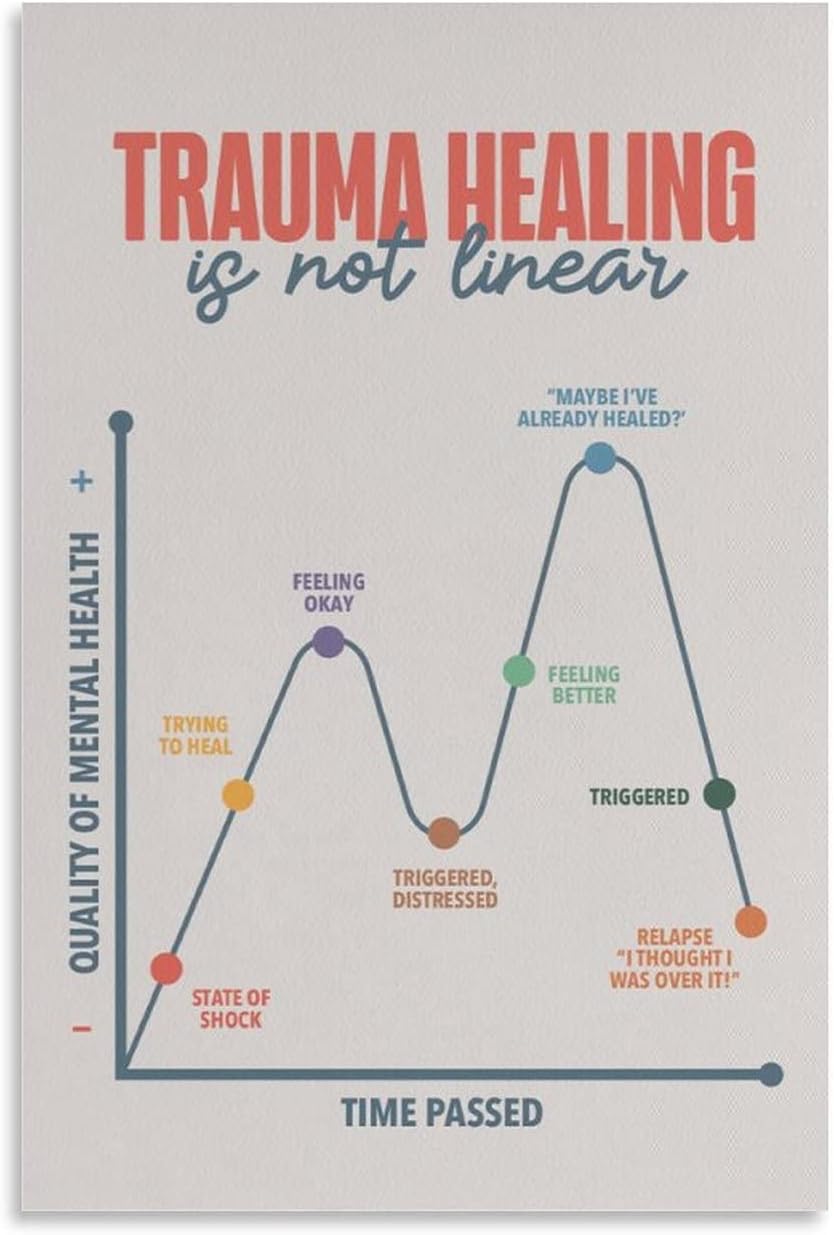Amazon.com: KAYAMU Trauma Healing Is Not Linear Poster, Counseling ...