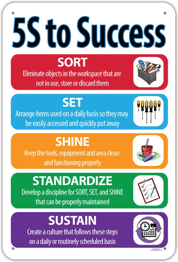 Lean Manufacturing Color Codes Lean Manufacturing 5s Checklist Diagram