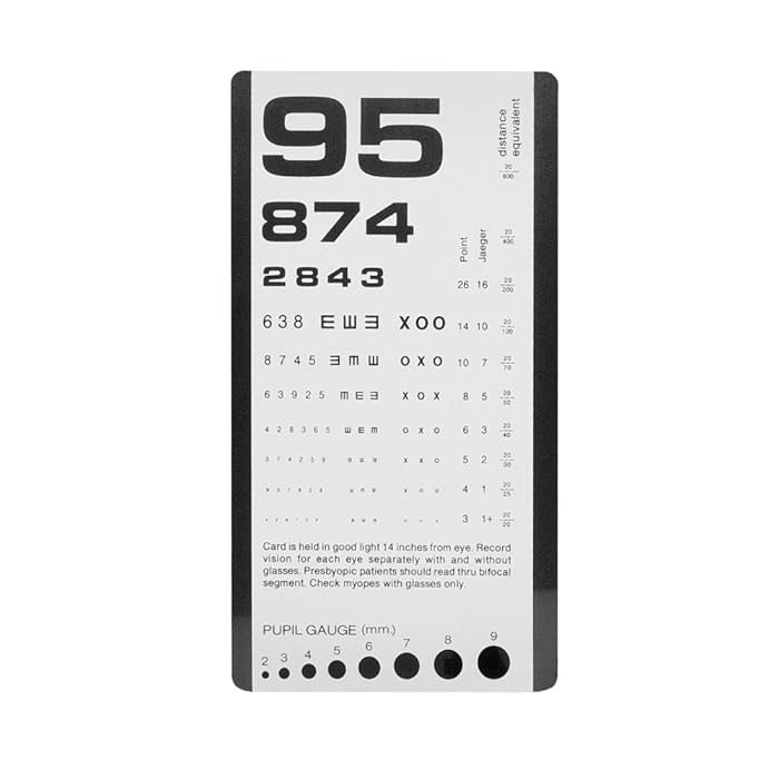Pupil Gauge Chart