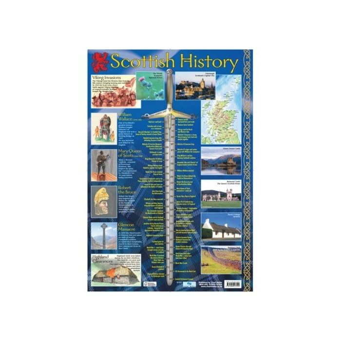 Buy HISTORY OF SCOTLAND TIMELINE Wall Poster - SCHOOL Educational ...