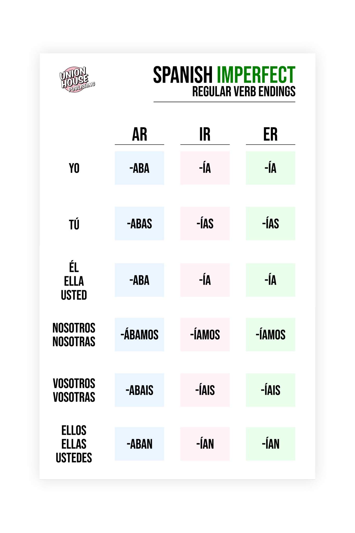 Spanish Imperfect Conjugation Chart Spanish Grammar: Preterite