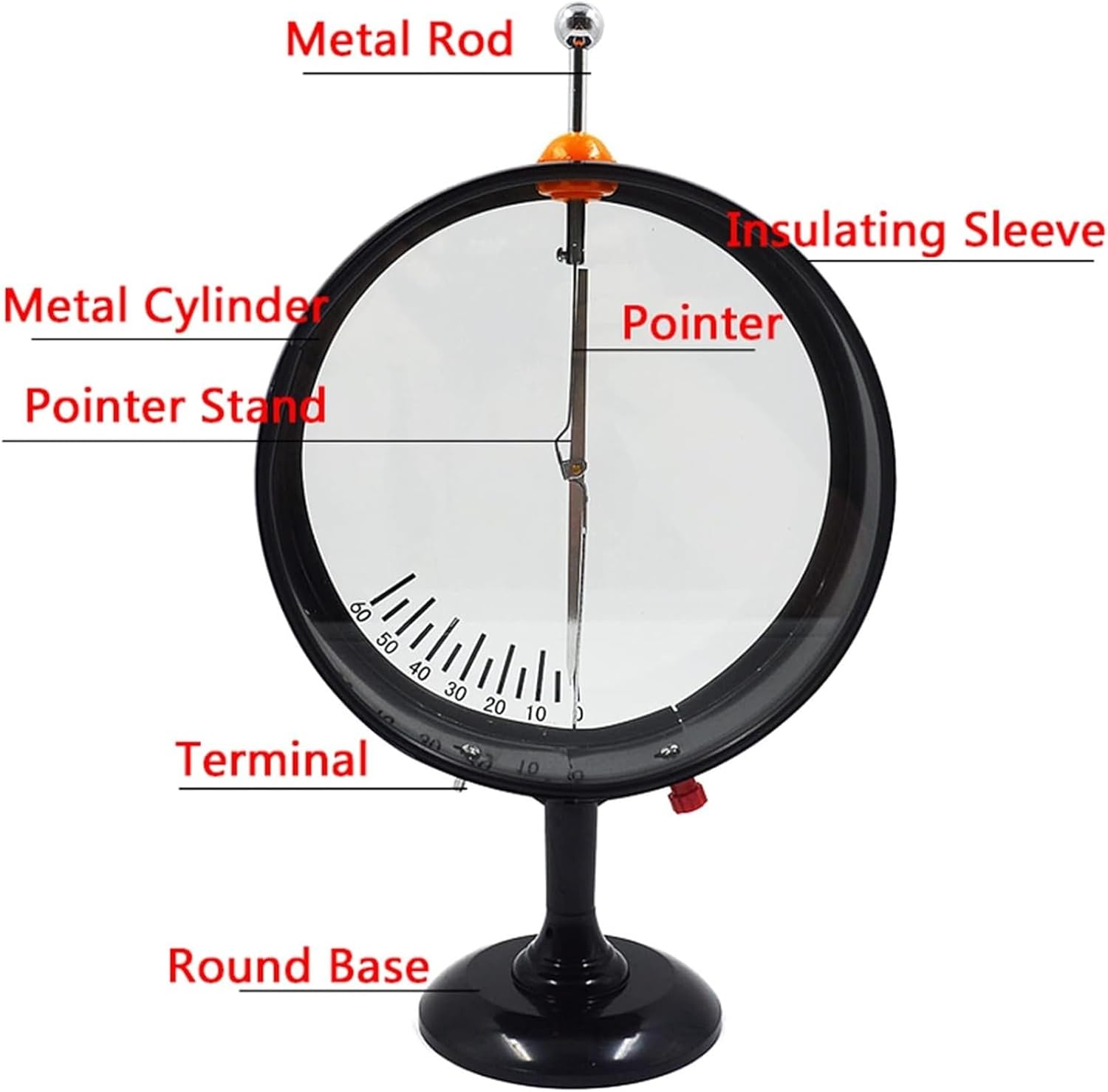 Two Charged Objects Teaching Aids Pointer Philippines | Ubuy