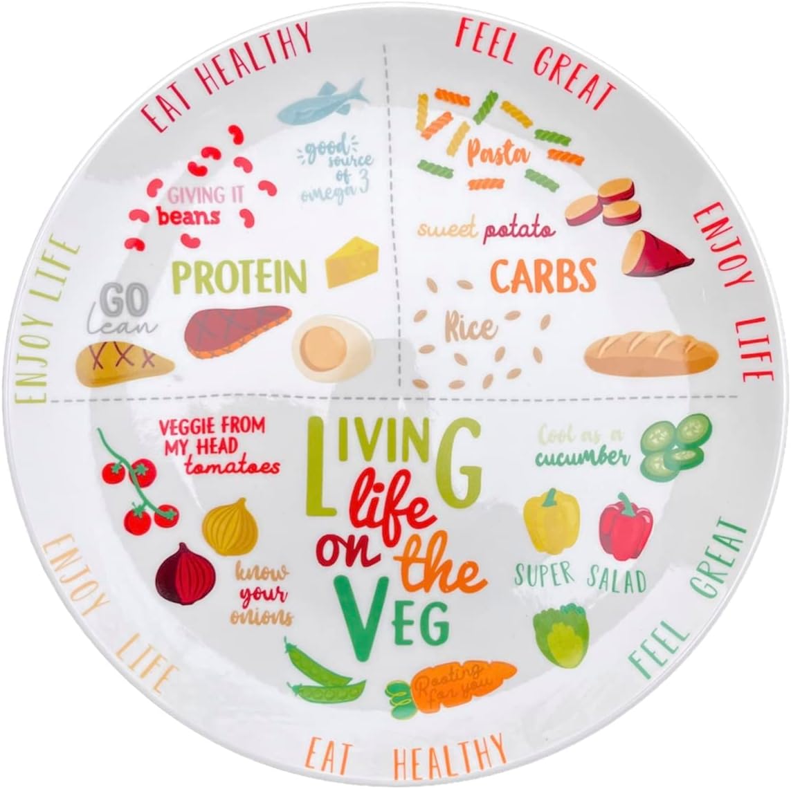 WoW HomeStore Diet Plate /Healthy Plate / Portion Plate / Eat Healthy ...