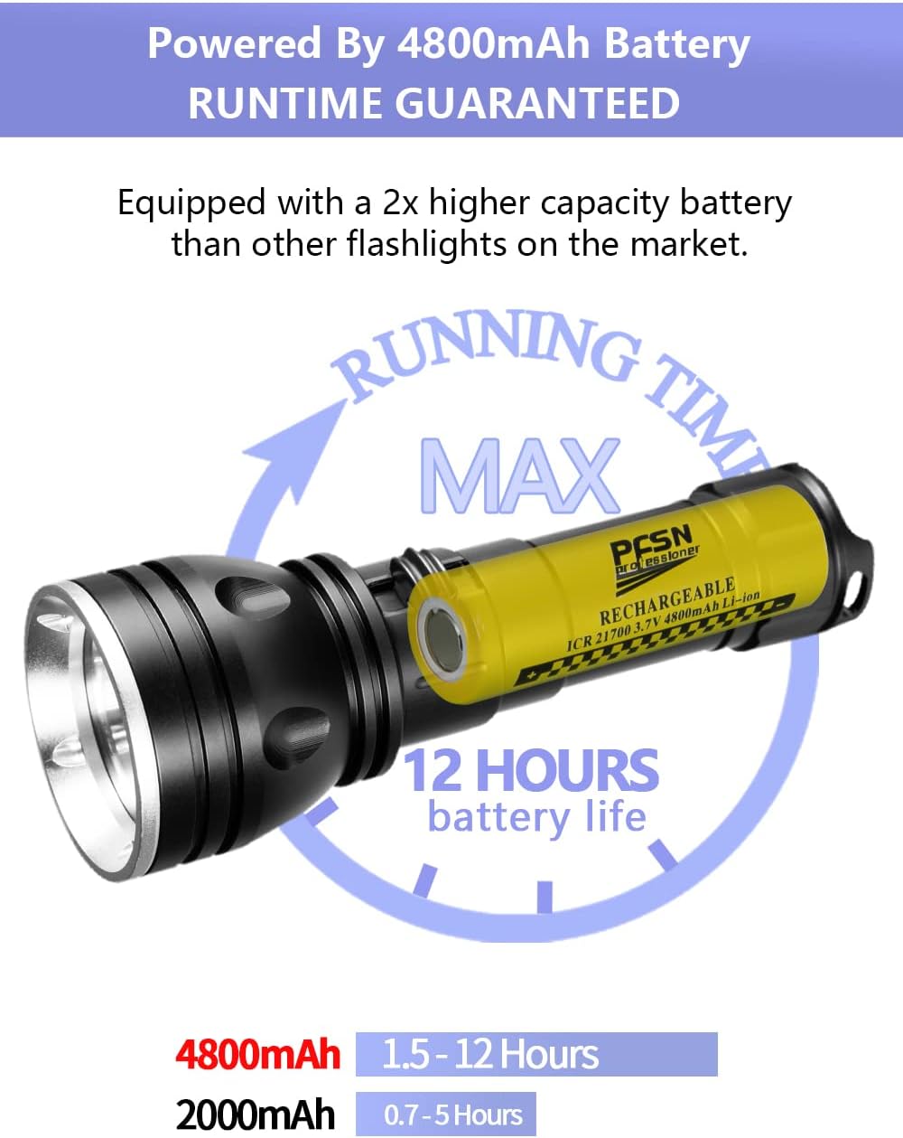 PFSN DF-3000 Underwater Flashlight - 150m Waterproof, Long Lasting ...