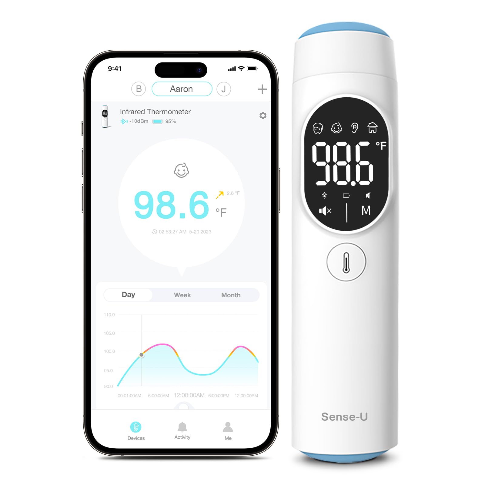 Temporal Baby Thermometer