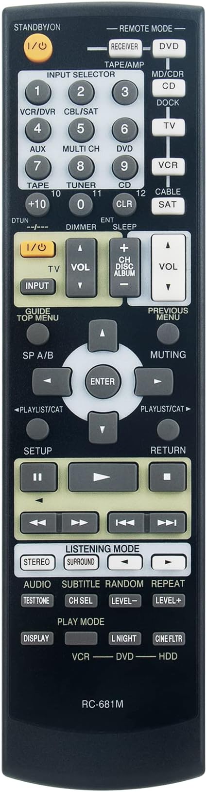 Amazon.com: RC-681M Replace Remote Control Applicable for Onkyo AV ...