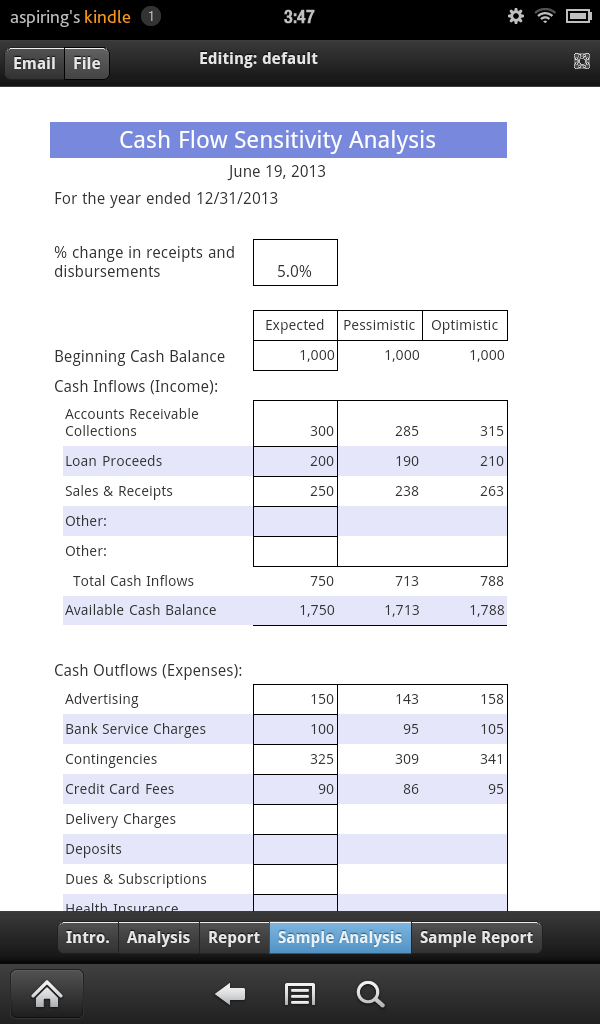 Cash Flow Sensitivity Analysis - App on Amazon Appstore