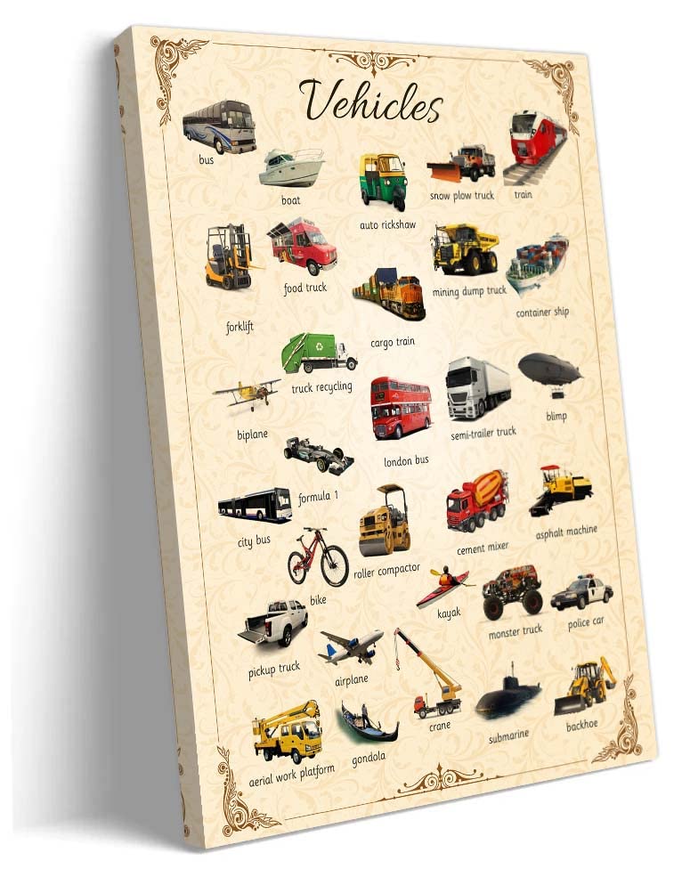 Amazon.com: Vehicles Wall Art Knowledge Poster Educational Wall Art ...