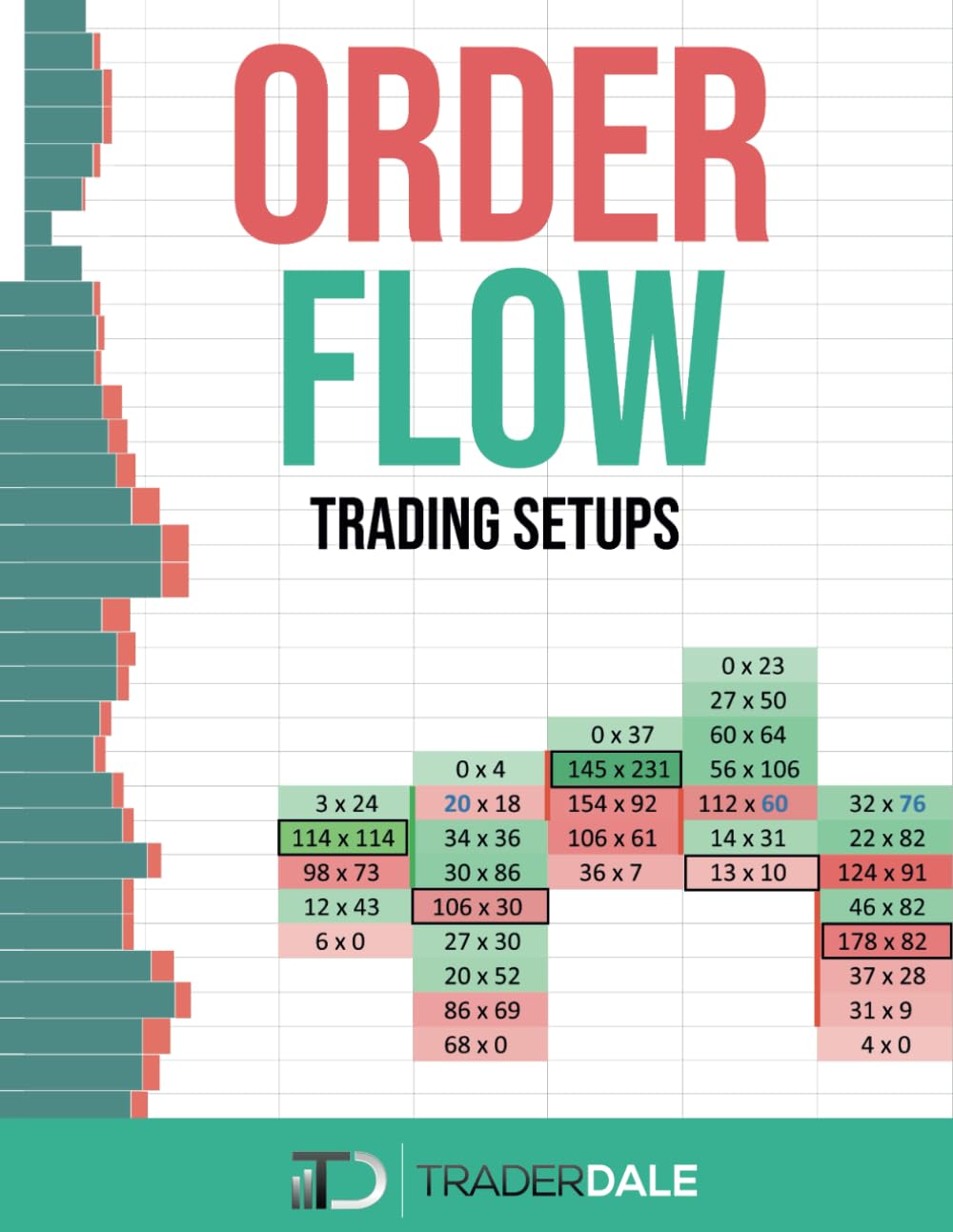 Amazon.com: ORDER FLOW: Trading Setups (The Insider's Guide To Trading ...