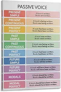 PASSIVE VOICE POSTER, Grammar Chart, Homeschool, Passive Voice Chart ...