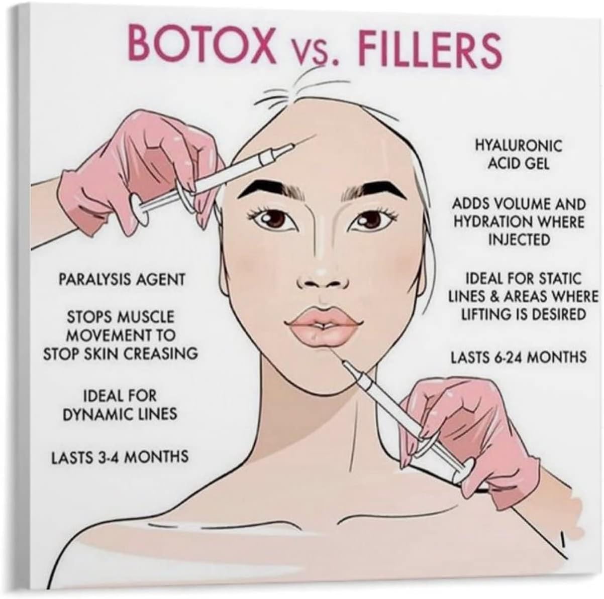 Amazon.com: Wall Decor Poster Manicurist Salon Facial Skin Beauty ...