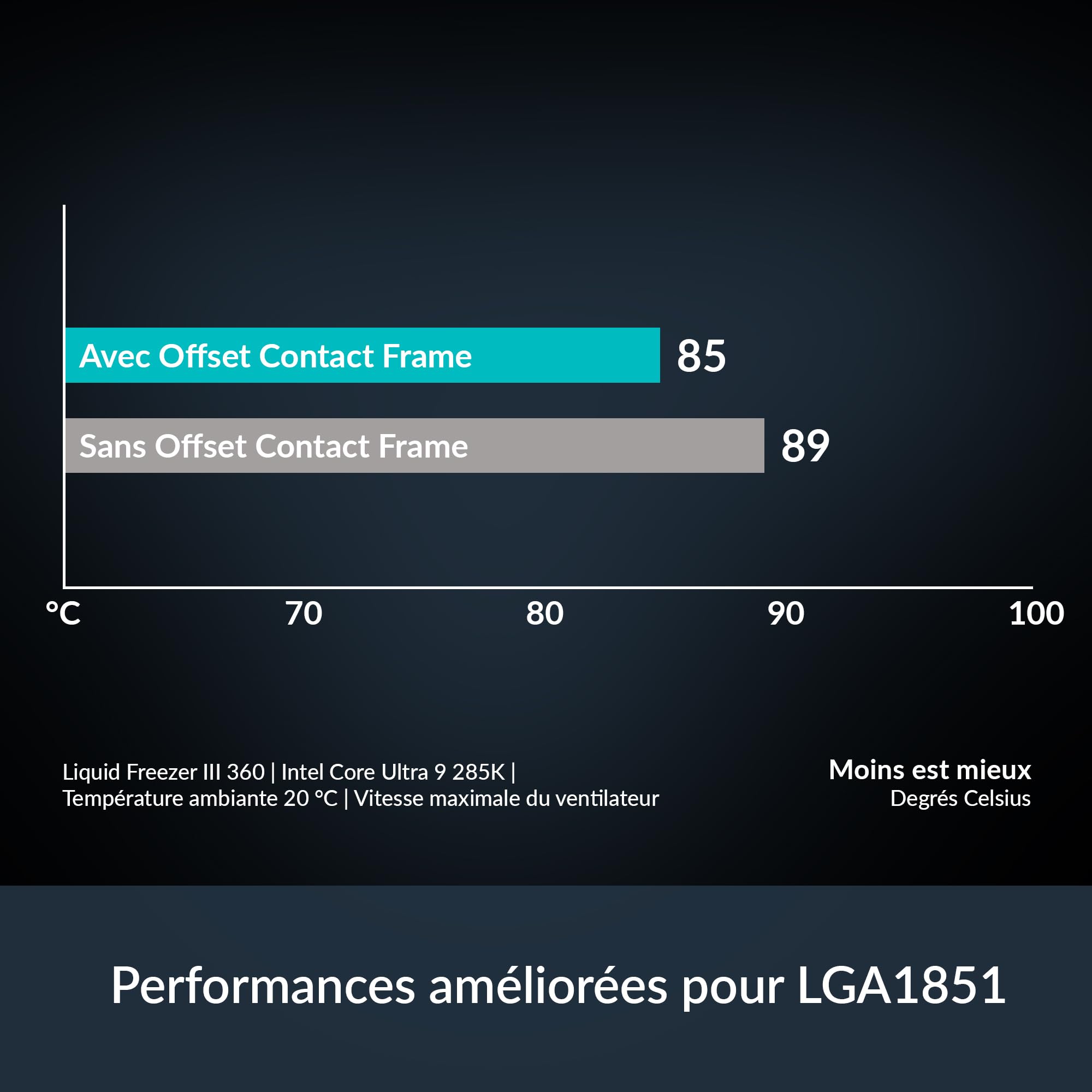 Snapklik.com : ARCTIC Intel LGA1700/1851 Offset Contact Frame Mounting ...
