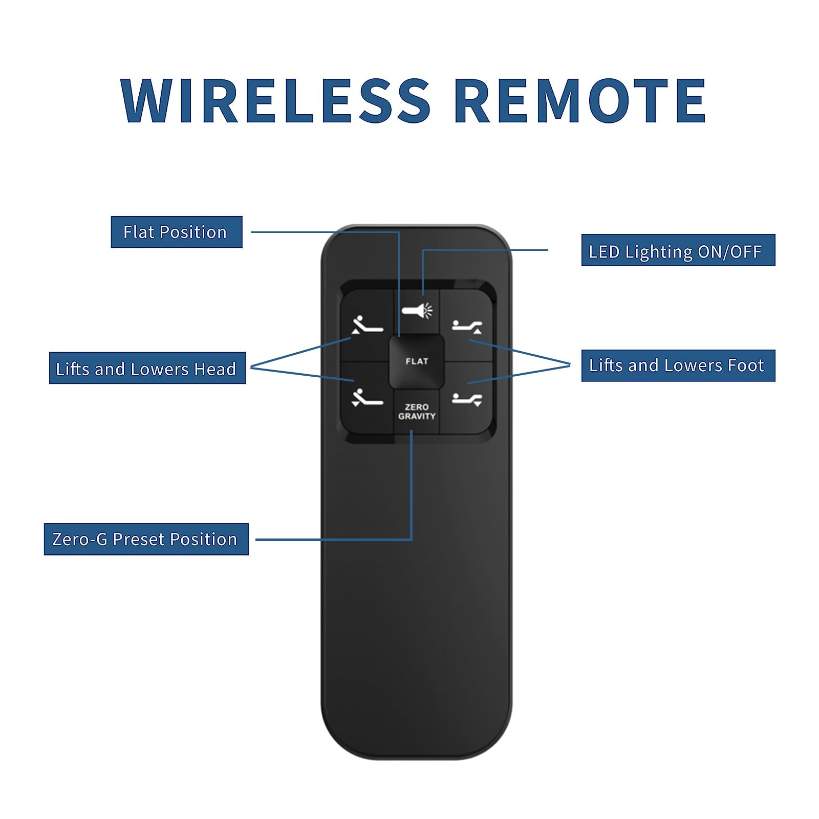 MLILY EGO Adjustable Bed Base Frame Twin XL - Ergonomic Electric Bed ...
