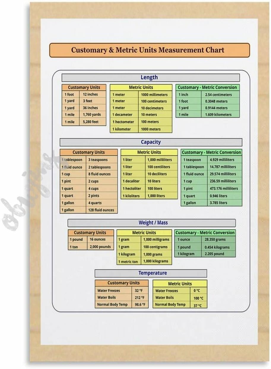 Length Conversion Chart For Math Metric Length Conversion Chart | TPT