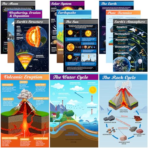 Best Science Educational Posters to Inspire Curiosity and Learning ...