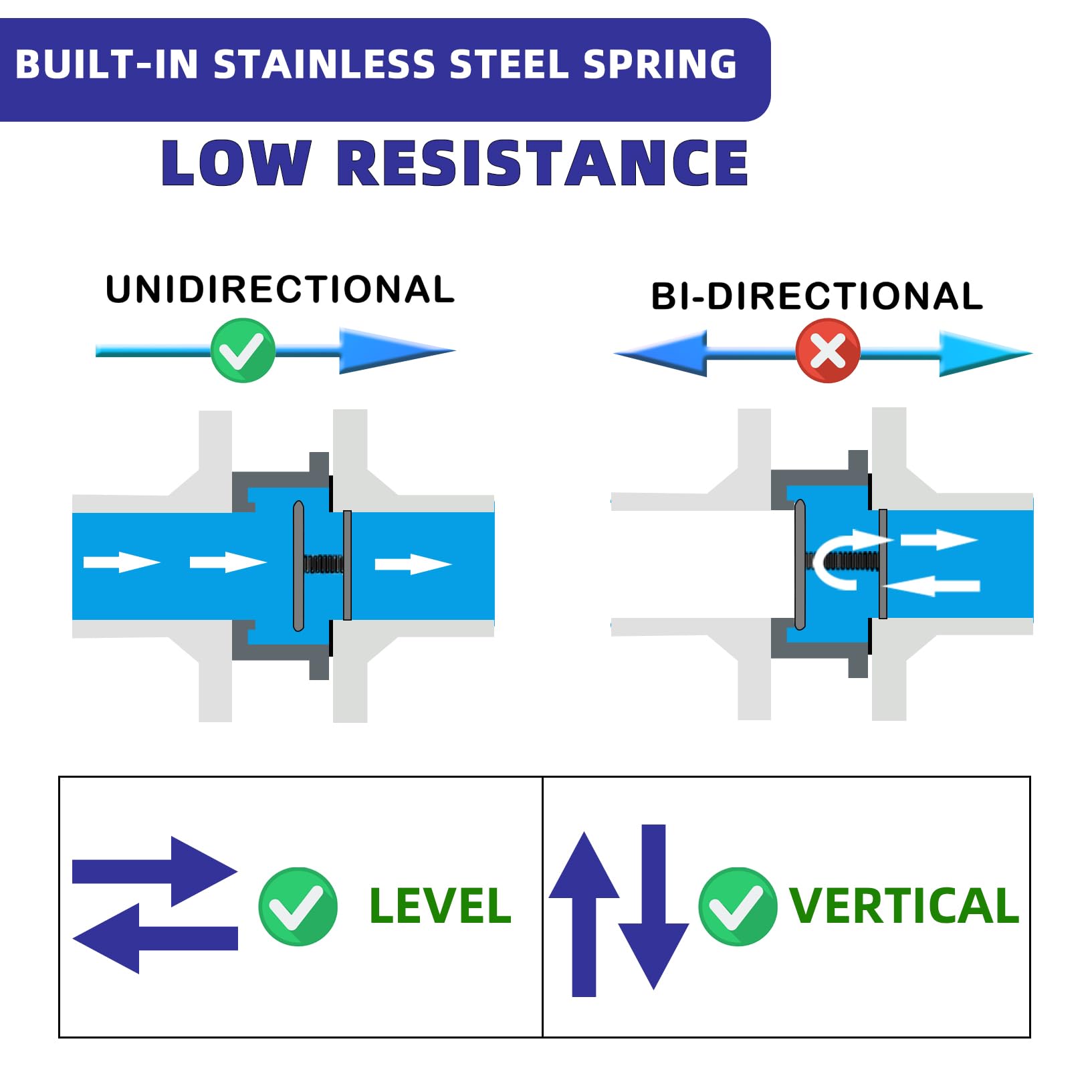 Snapklik.com : 2-1/2" NPT Stainless Steel Spring Check Valve, WOG1000 ...
