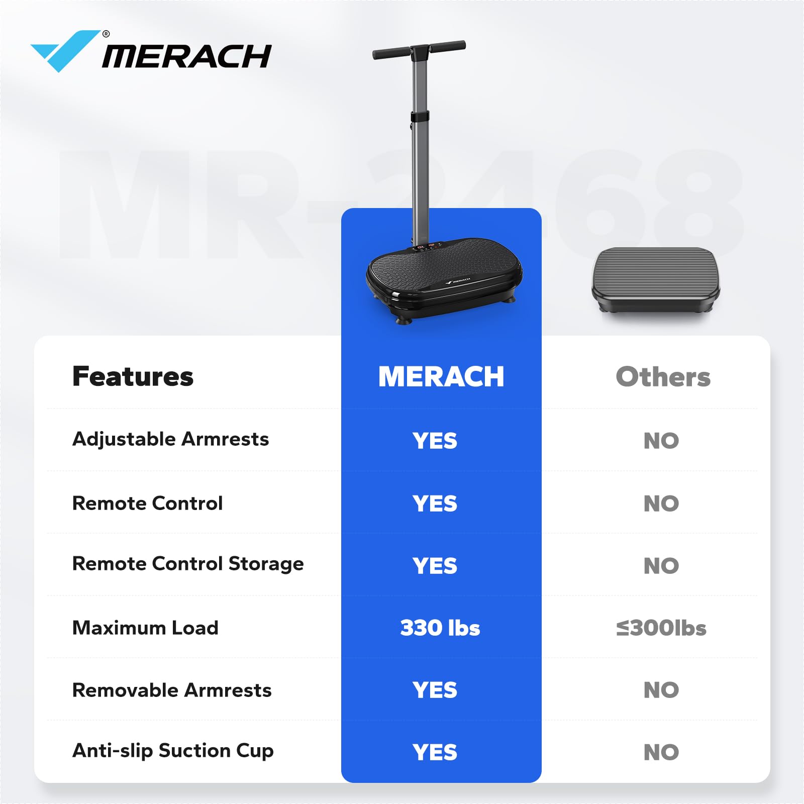 Snapklik.com : MERACH Vibration Plate Exercise Machine, Vibration Plate ...